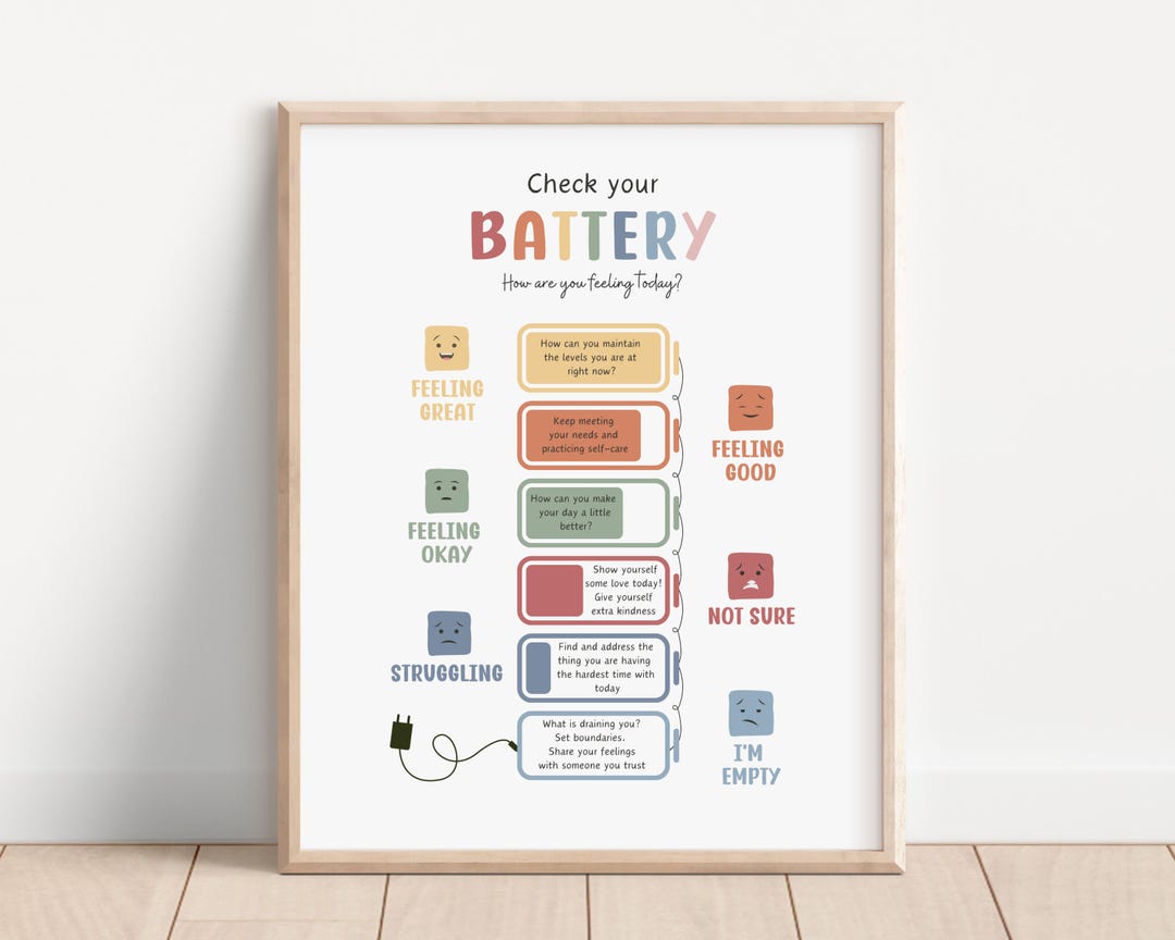 Check Your Battery Poster: Zones of Regulation, Calming Corner ...