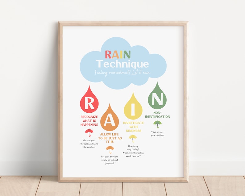 Rain Technique Poster, Grounding Technique, Calming Corner, Self ...