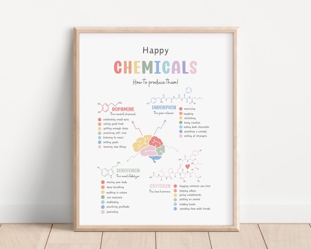 Happy Chemicals Poster, Emotional Learning, Art, Mental Health Poster ...