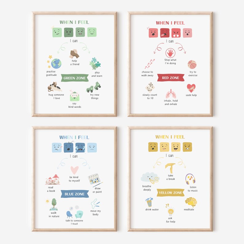 Zones of Regulation Posters, Therapy Office Decor, Coping Skills Self ...