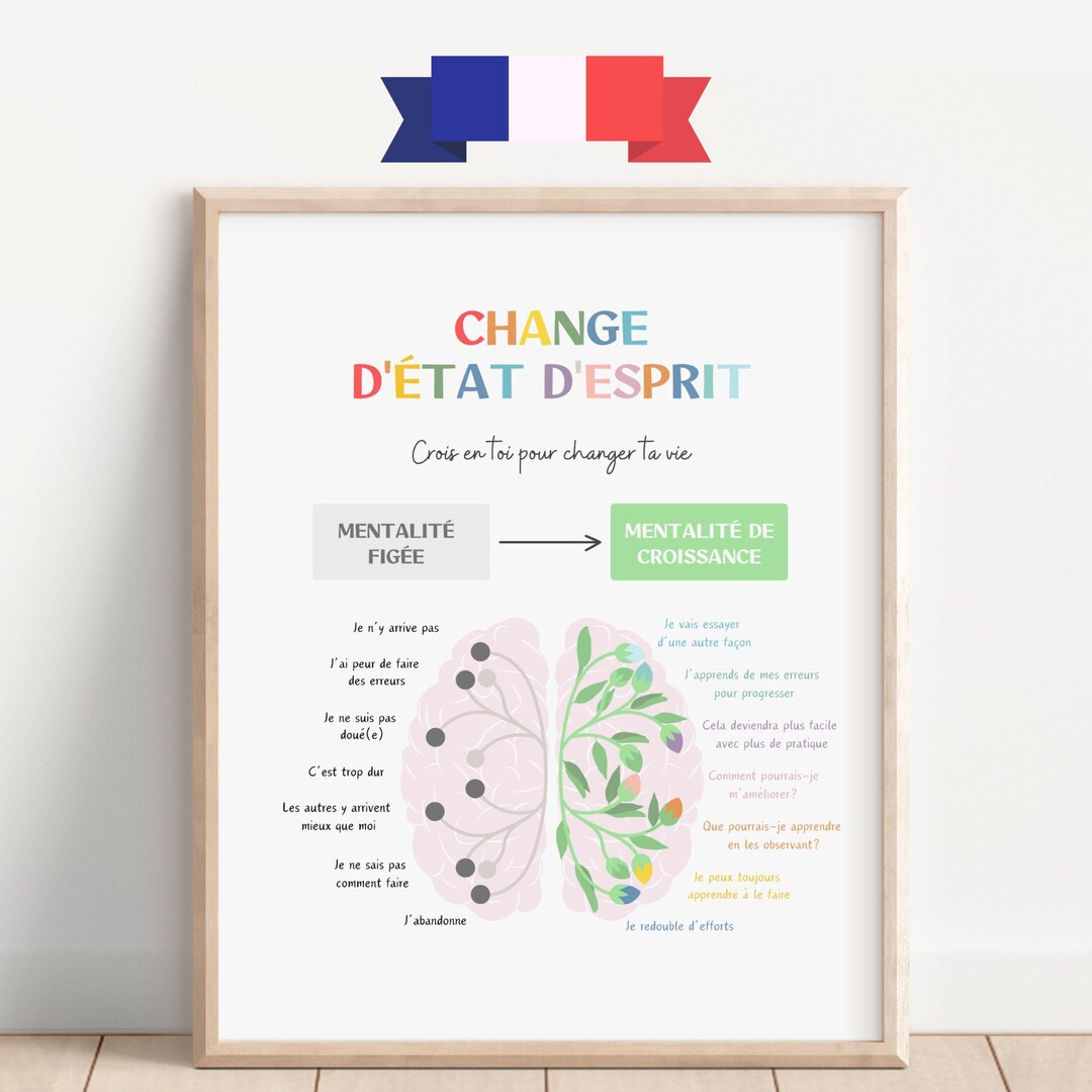 French Change Your Mindset Poster, Mentalité De Croissance, Calming ...
