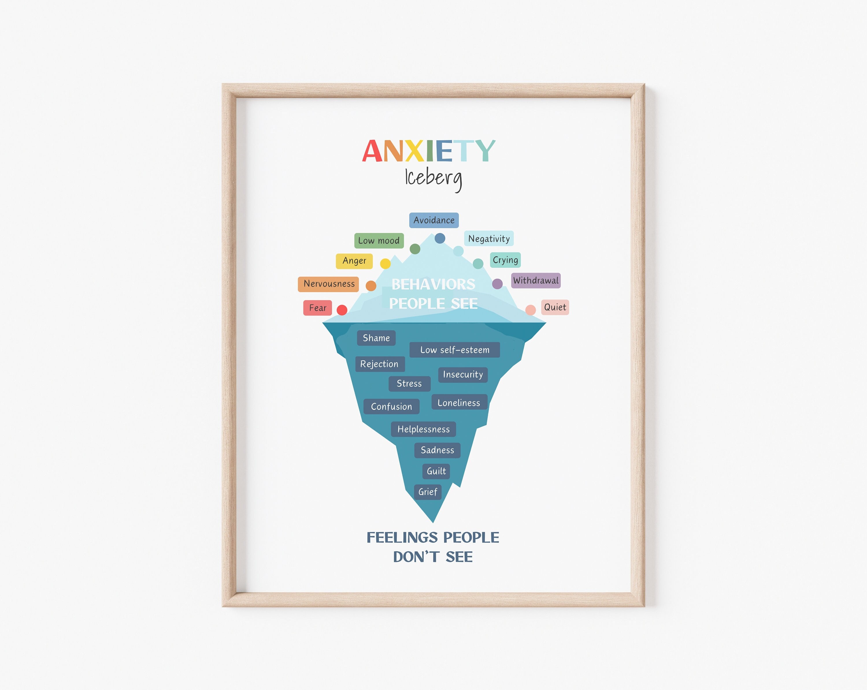 Anxiety Iceberg Poster, Therapy Office Decor, School Counselor, Therapy ...