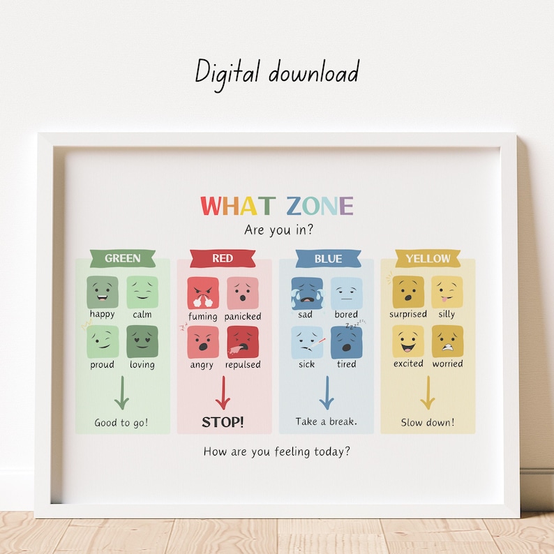 Mood Meter Poster, Zones of Regulation, Classroom Decor, Feelings Chart ...