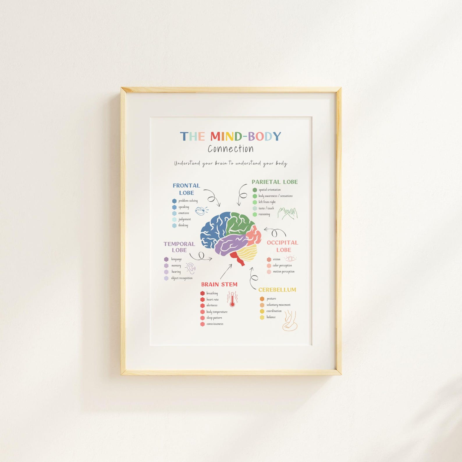 Mind Body Connection Poster, Human Brain, Brain Anatomy Print ...