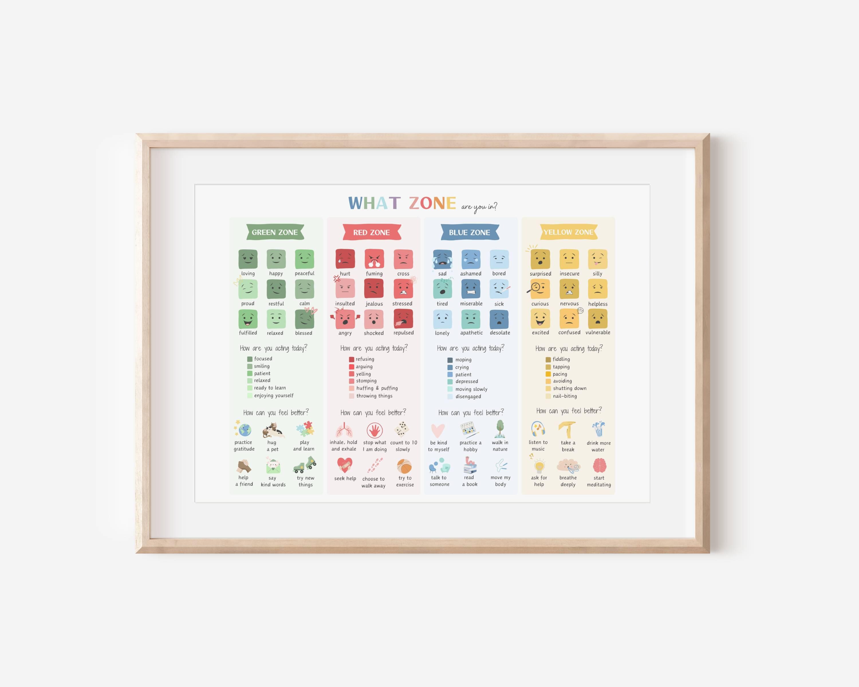 Feelings Thermometer Poster, Feelings Scale, Coping Skills, Self ...