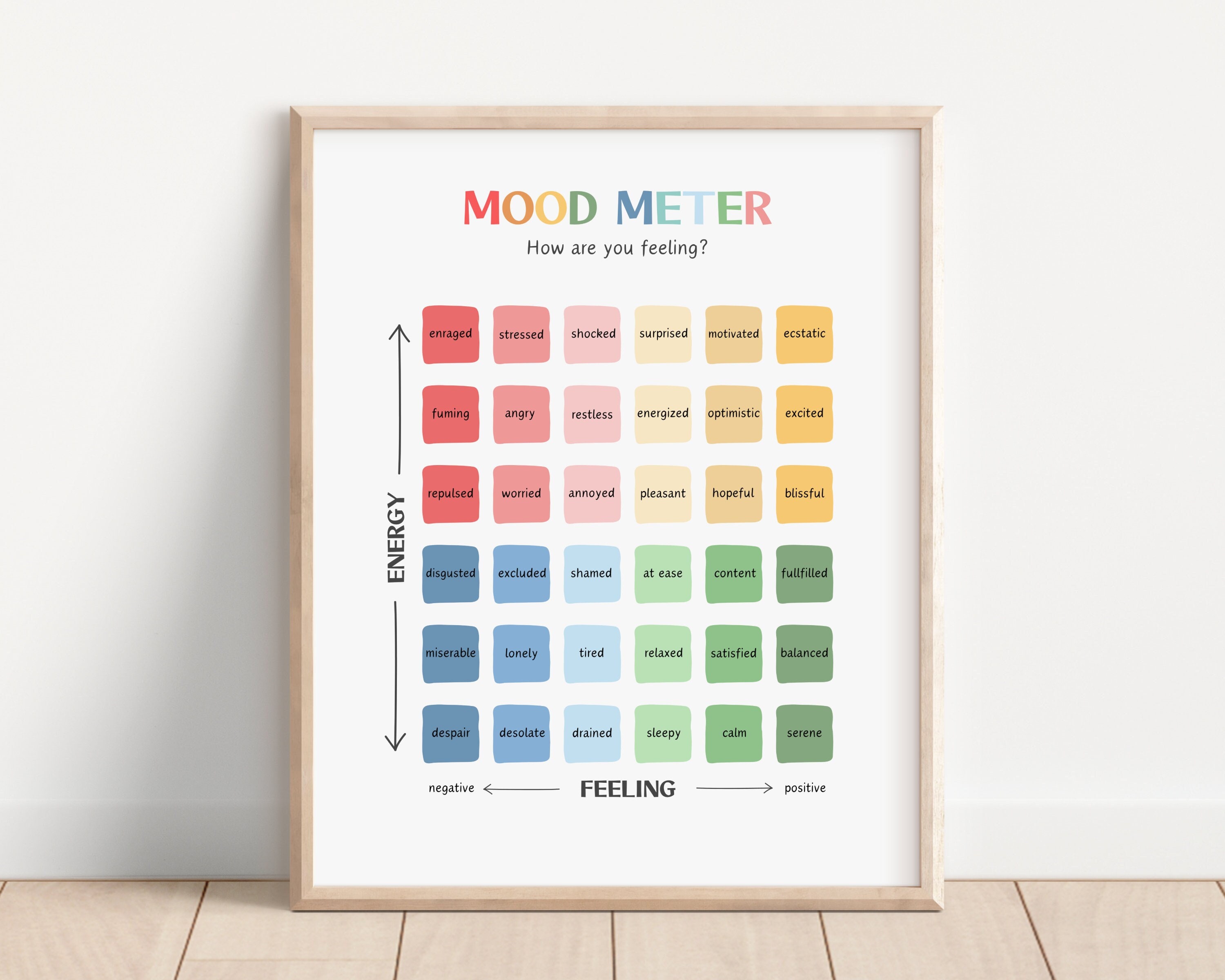 Mood Meter Poster, Feelings Thermometer, Feelings Chart, Calming Corner ...