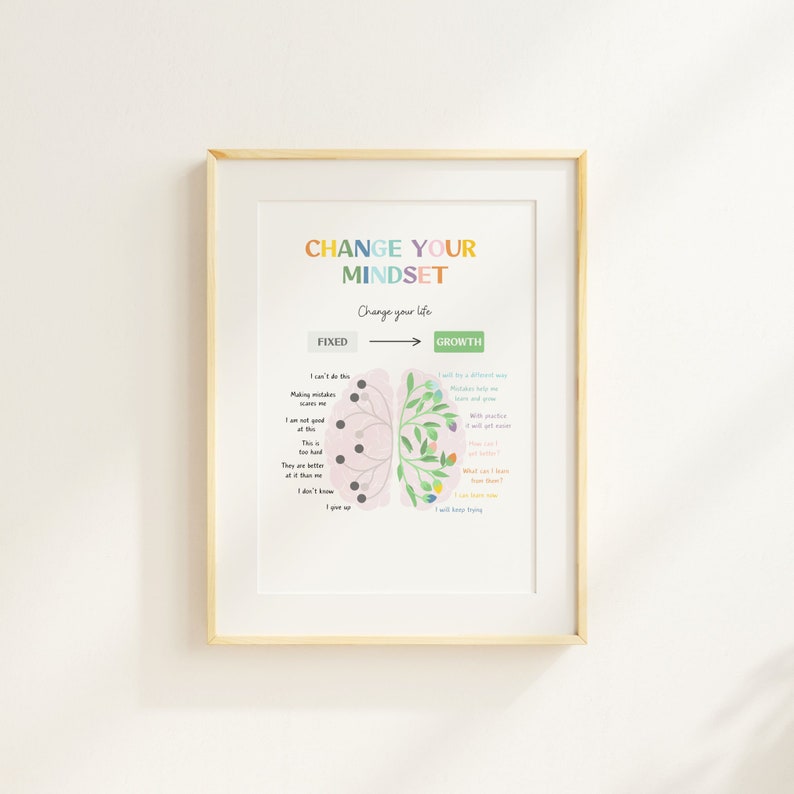 Change Your Mindset Poster, Feelings, Calming Corner, Self Regulation ...