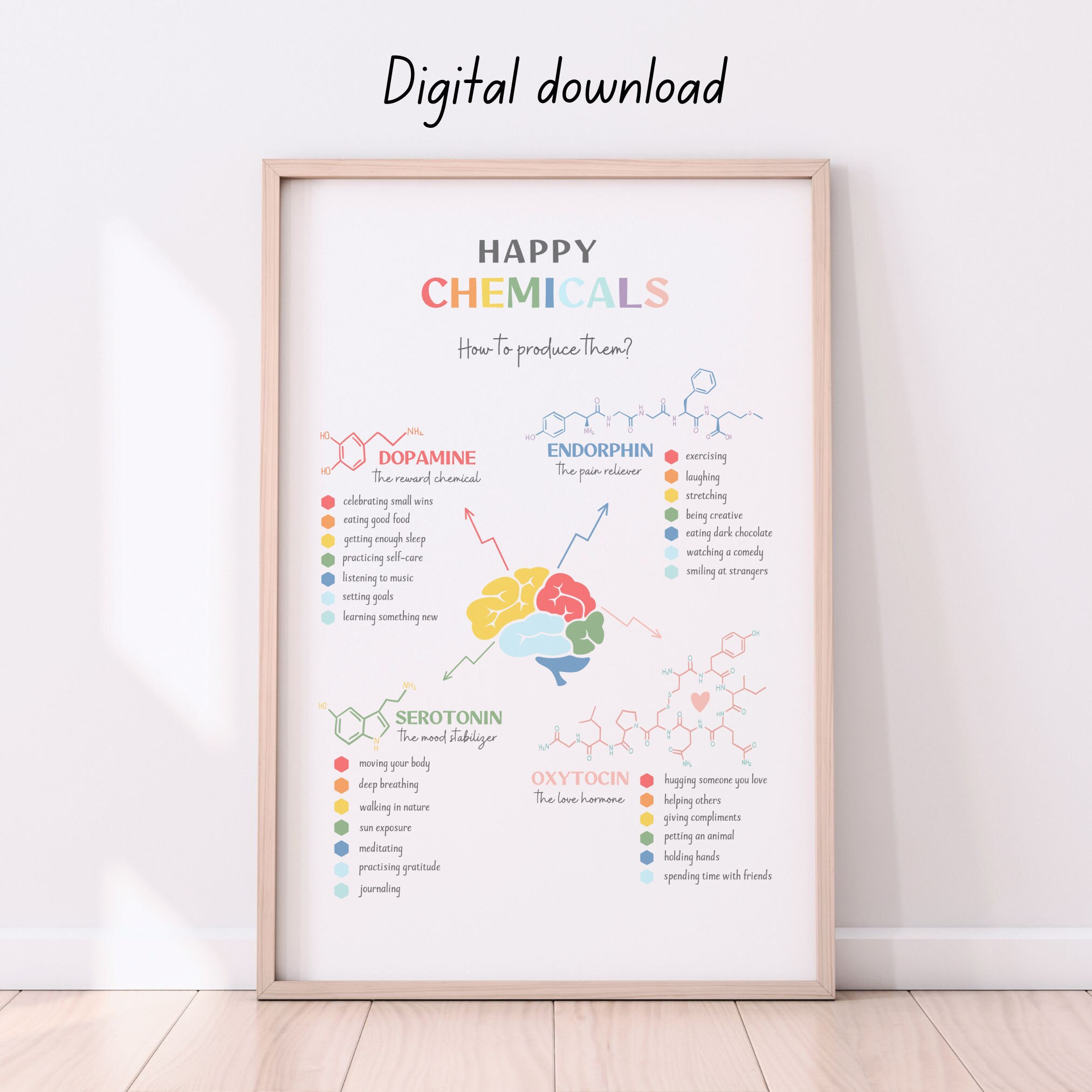 Happy Chemicals Poster, Emotional Learning, Art, Mental Health Poster ...