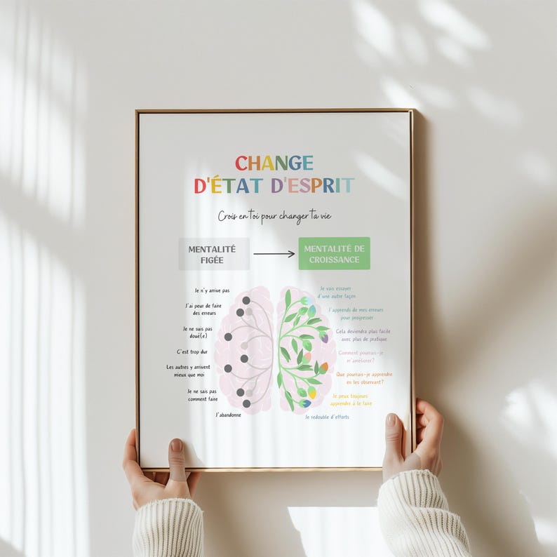 French Change Your Mindset Poster, Mentalité De Croissance, Calming ...