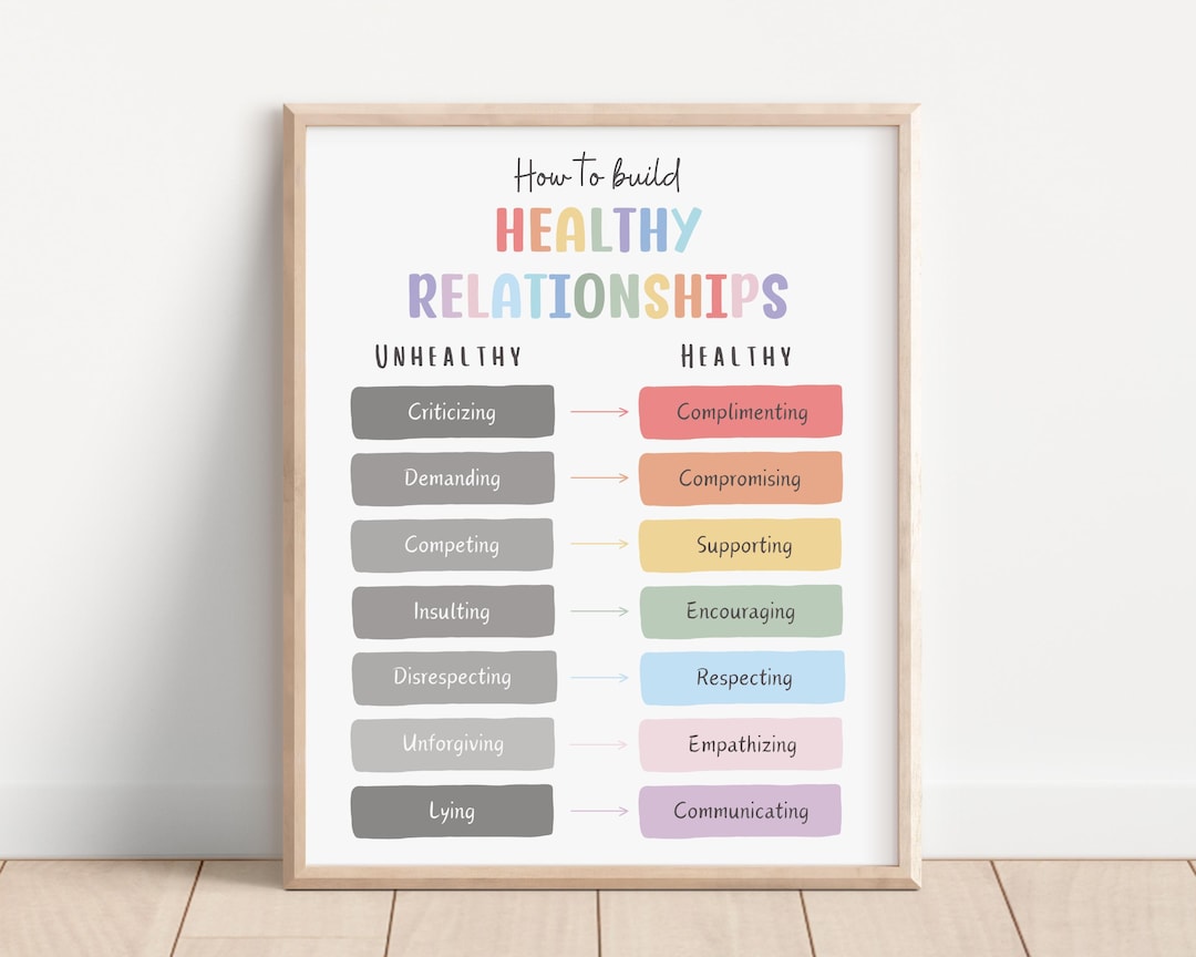 Healthy Vs Unhealthy Relationships Poster, Therapy Office, Anxiety ...