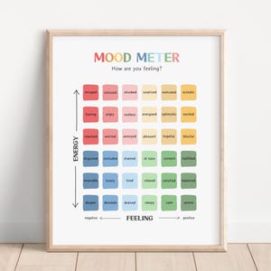 Set of 6 Zones of Regulation Posters, Classroom Decor, Feelings Chart ...