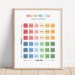 Set of 6 Zones of Regulation Posters, Classroom Decor, Feelings Chart ...