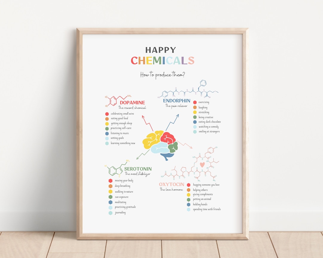 Happy Chemicals Poster, Emotional Learning, Art, Mental Health Poster ...