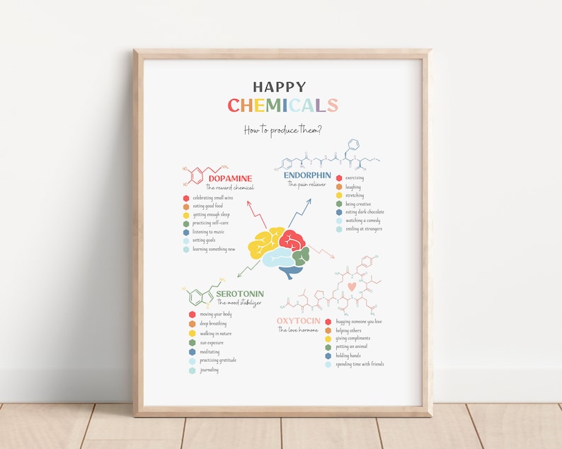 Happy Chemicals Poster, Emotional Learning, Art, Mental Health Poster ...