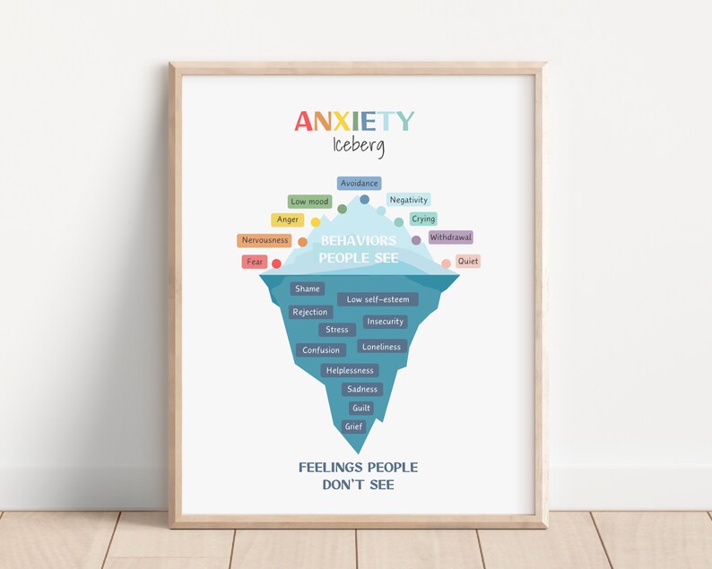 Anxiety Iceberg Poster, Therapy Office Decor, School Counselor, Therapy ...