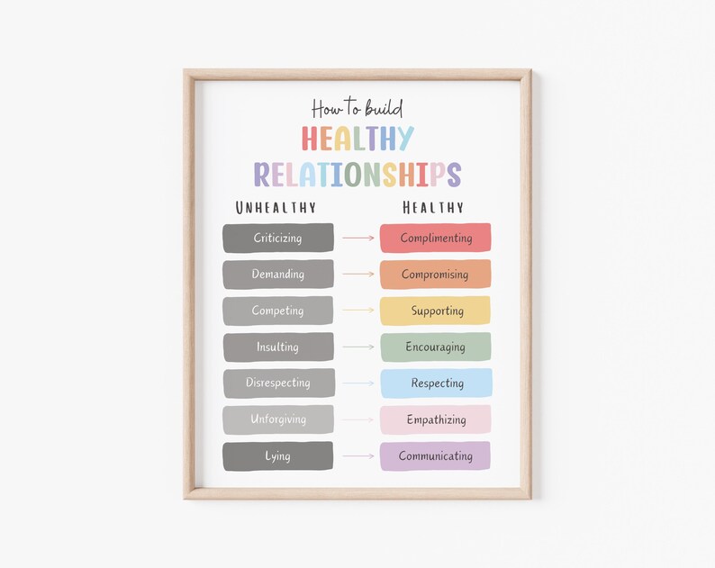Healthy Vs Unhealthy Relationships Poster, Therapy Office, Anxiety ...