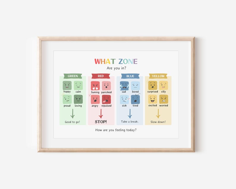 Mood Meter Poster, Zones of Regulation, Classroom Decor, Feelings Chart ...