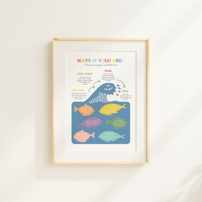 Urge Surfing Poster, Grounding Technique, EMDR DBT Poster, Self ...