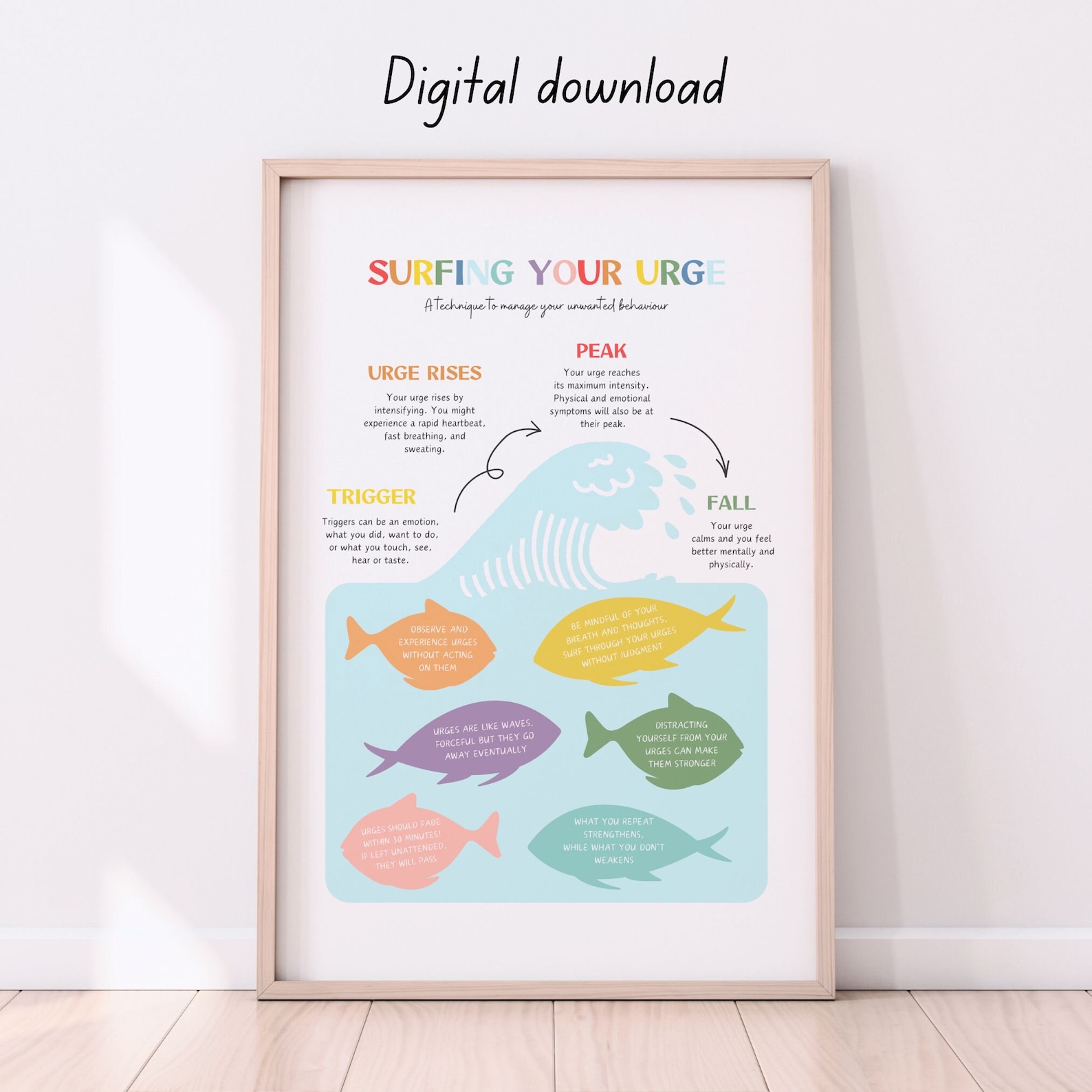 Urge Surfing Poster, Grounding Technique, EMDR DBT Poster, Self ...