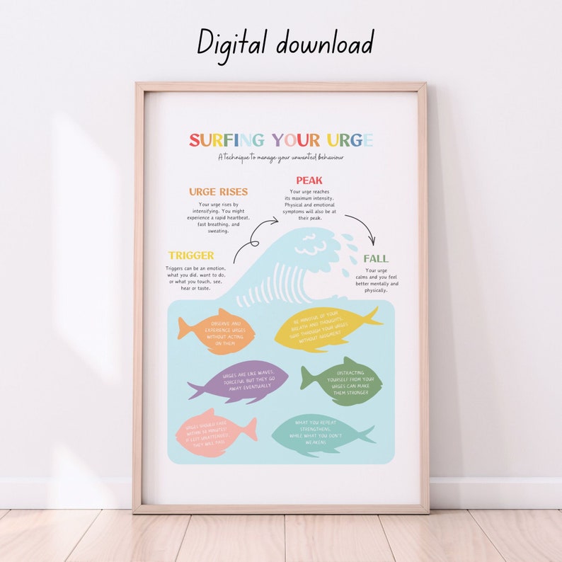 Urge Surfing Poster, Grounding Technique, EMDR DBT Poster, Self ...