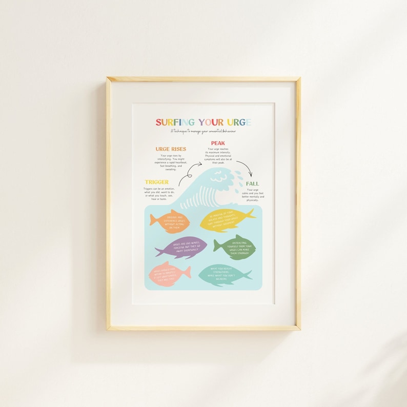 Urge Surfing Poster, Grounding Technique, EMDR DBT Poster, Self ...