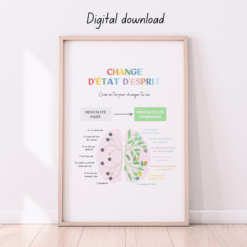 French Change Your Mindset Poster, Mentalité De Croissance, Calming ...