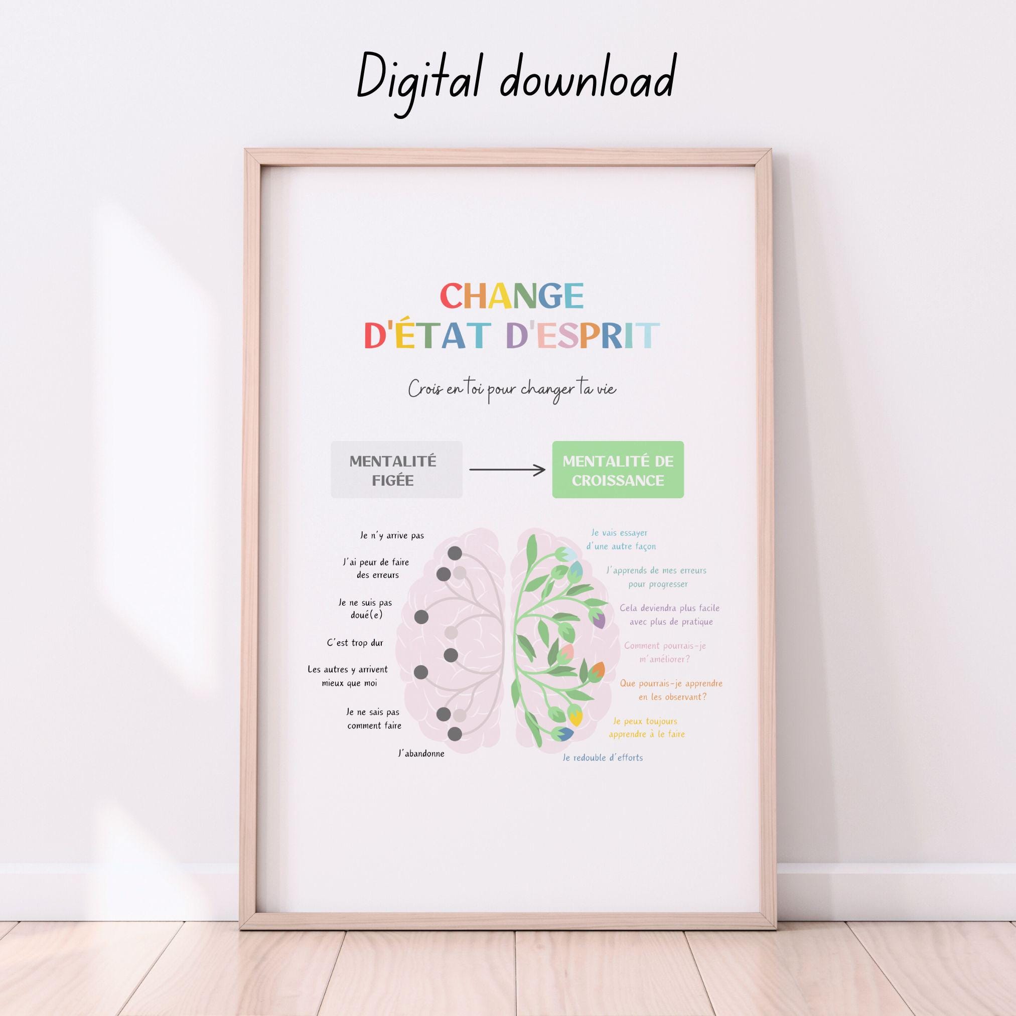 French Change Your Mindset Poster, Mentalité De Croissance, Calming ...
