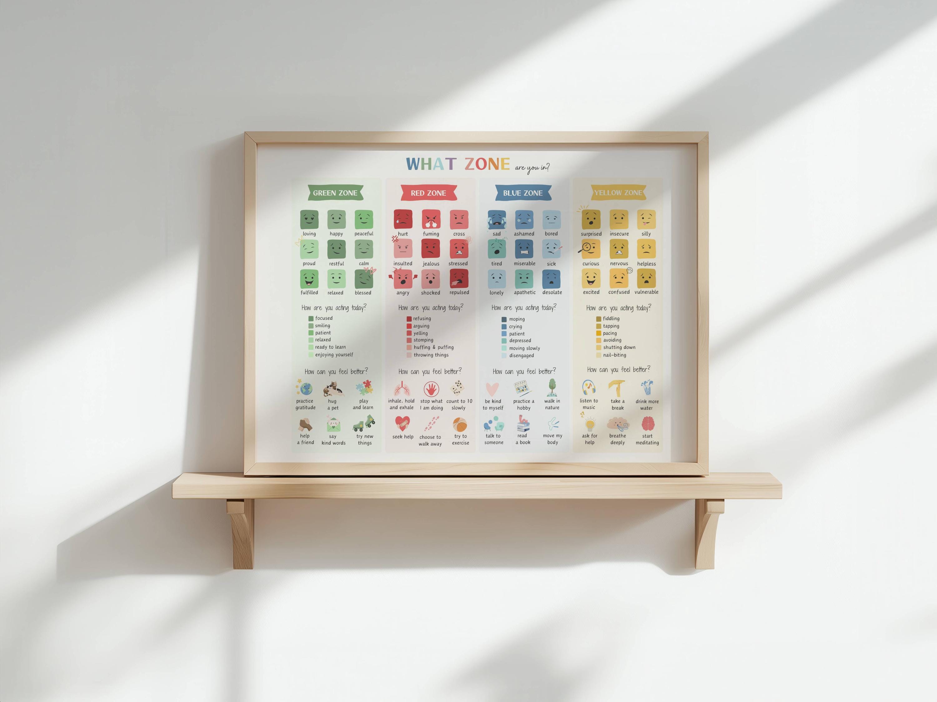 Feelings Thermometer Poster, Feelings Scale, Coping Skills, Self ...