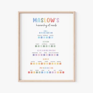 Maslow's Hierarchy of Needs Poster, Therapy Office Tools, CBT, Growth ...