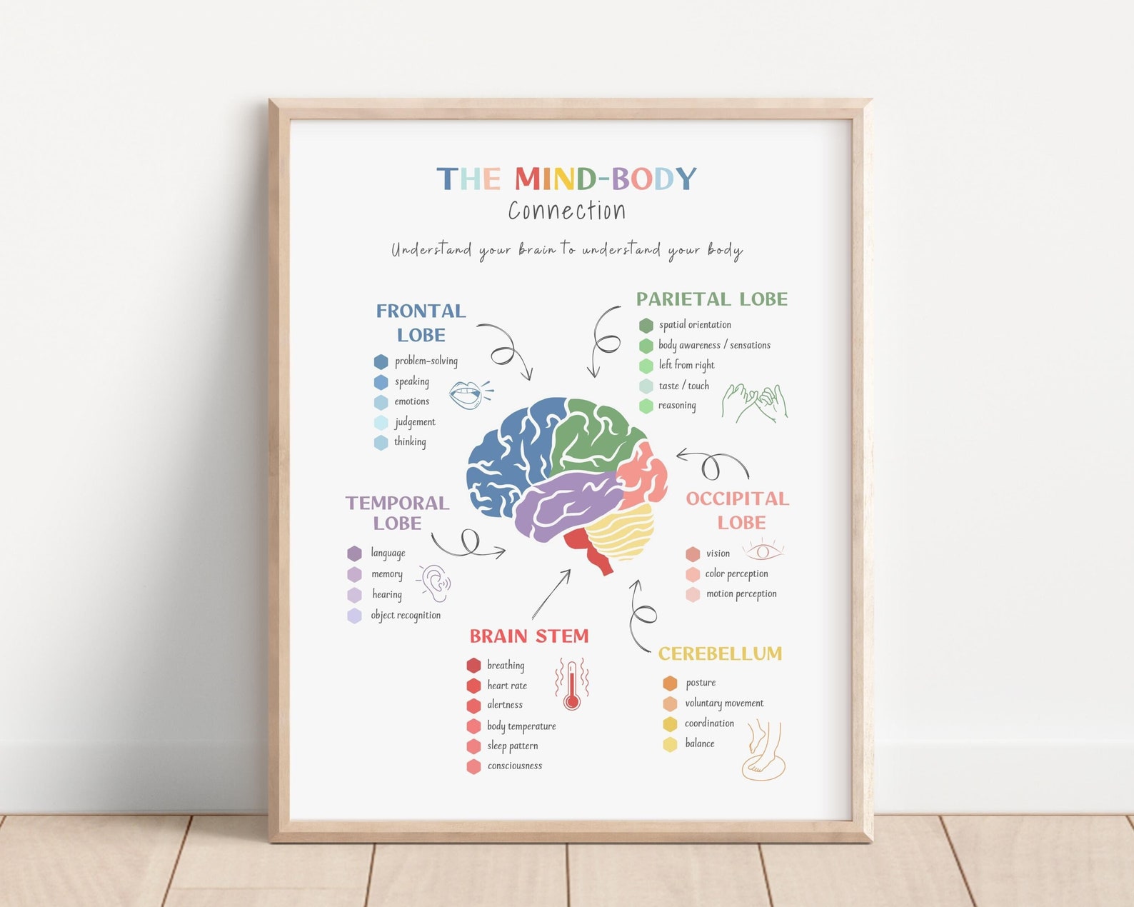 Mind Body Connection Poster, Human Brain, Brain Anatomy Print ...