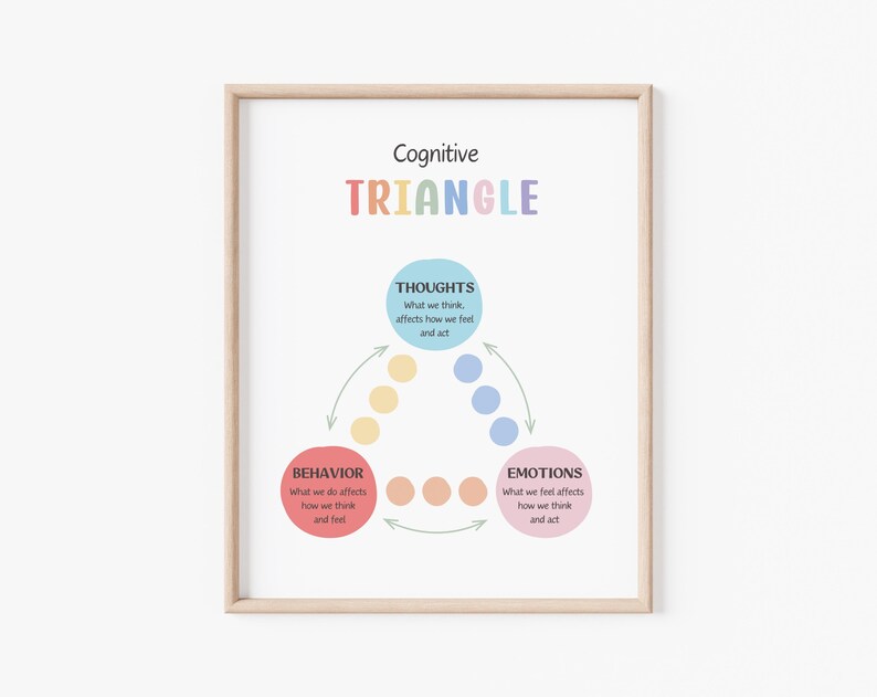 Cognitive Behavioural Therapy Triangle Poster, Therapy Office Decor ...