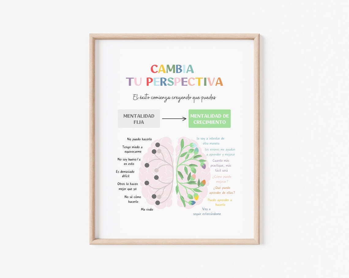 Spanish Change Your Mindset Poster, Mentalidad De Crecimiento, Calming ...