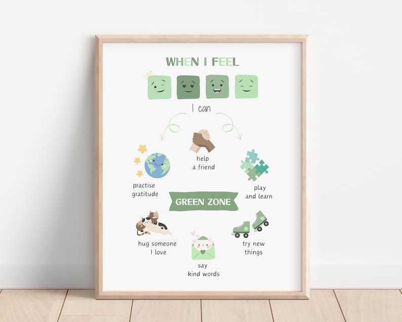 Zones of Regulation Posters, Therapy Office Decor, Coping Skills Self ...