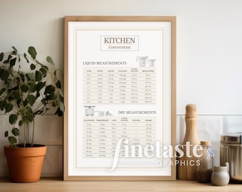 Kitchen Measurements & Conversions: Chart / Classic / Poster / Food ...