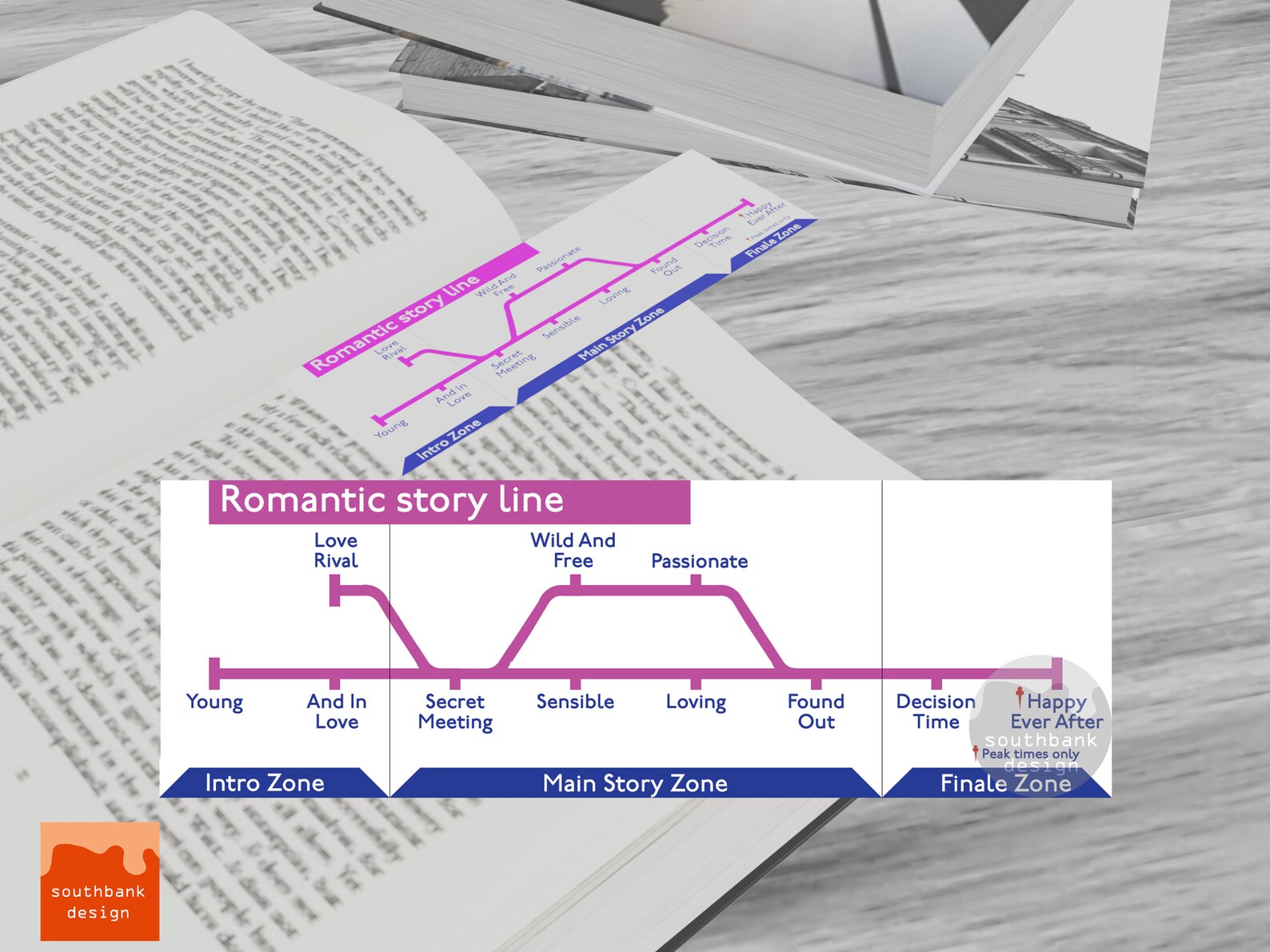 Printable Bookmarks. London Tube Lines Theme. 4 Story Genres in the Set ...