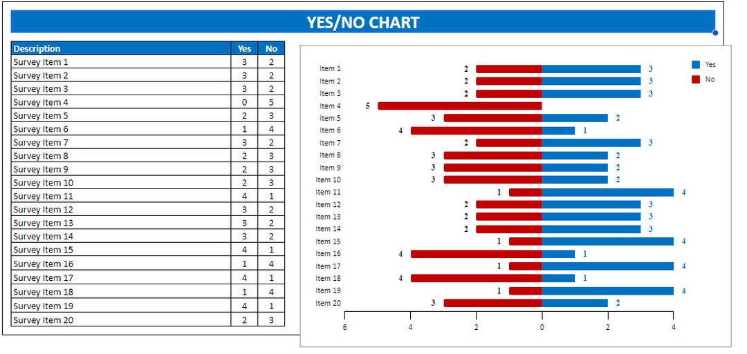 Yes&no Chart - Etsy
