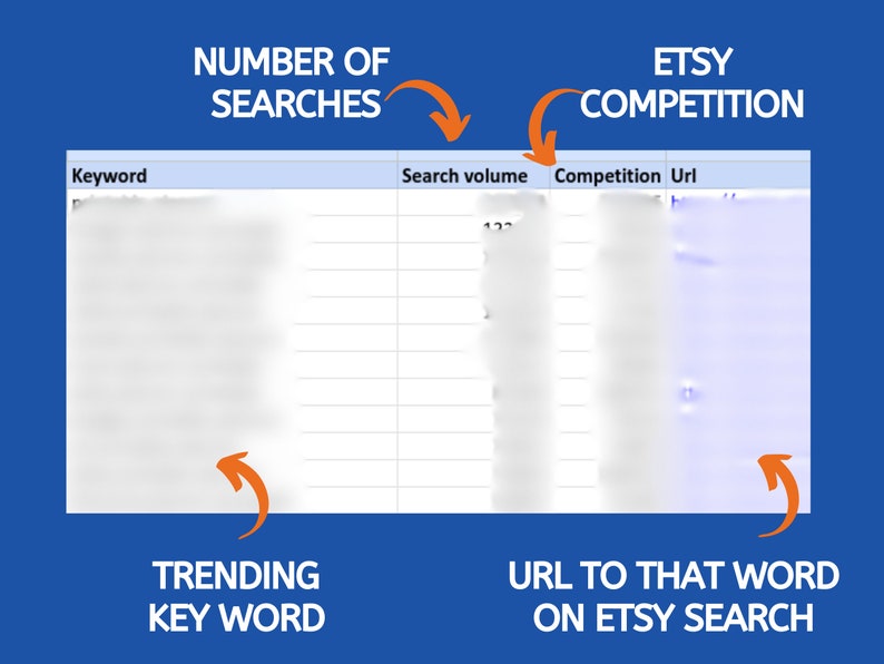 Planner Printable Keyword List, 500 Keywords for Etsy Sellers, Etsy ...
