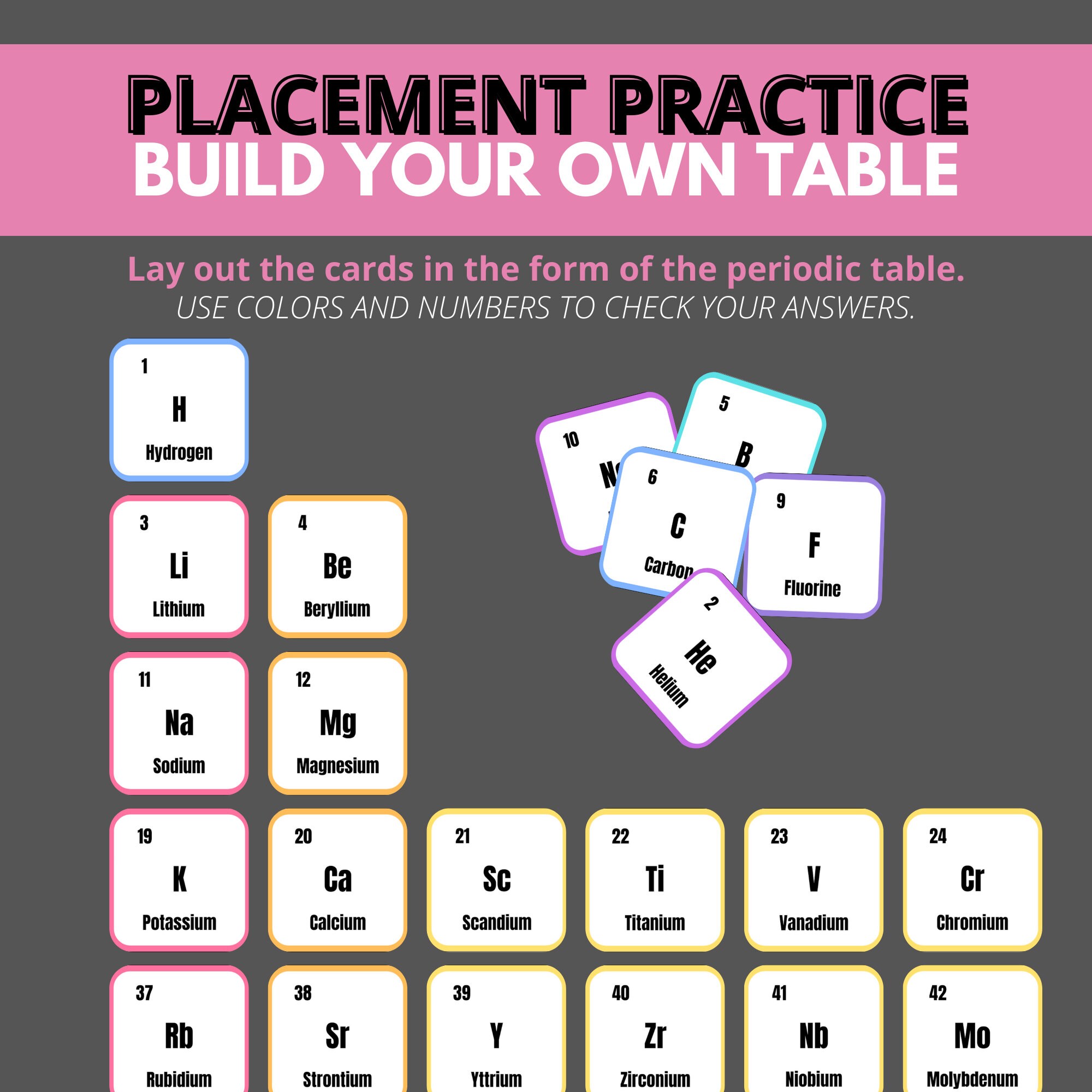 Elements of the Periodic Table Flashcards to Learn Symbols, Names and ...