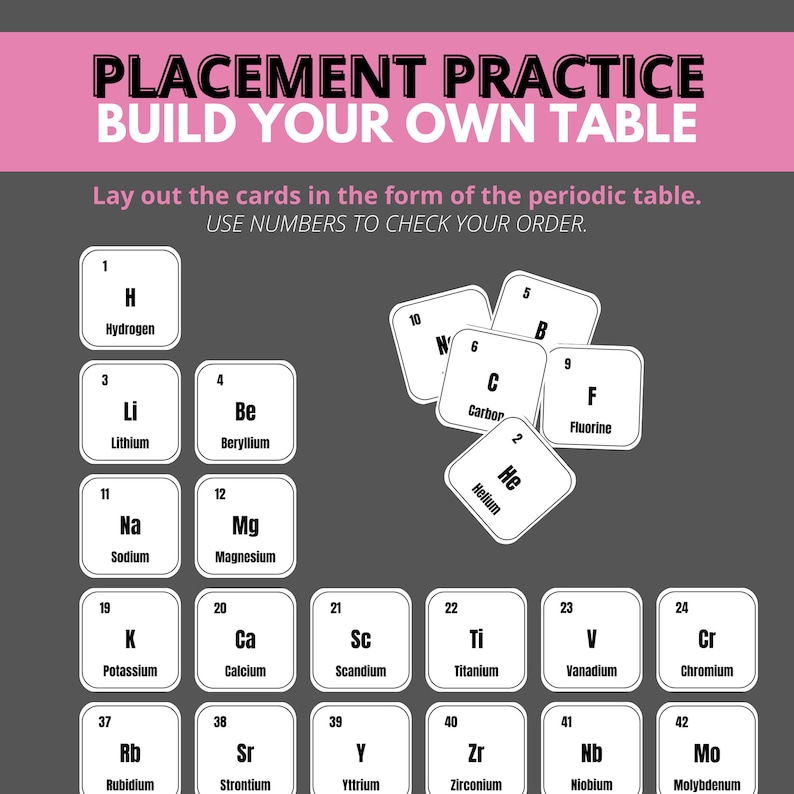 Elements of the Periodic Table Flashcards to Learn Symbols, Names and ...