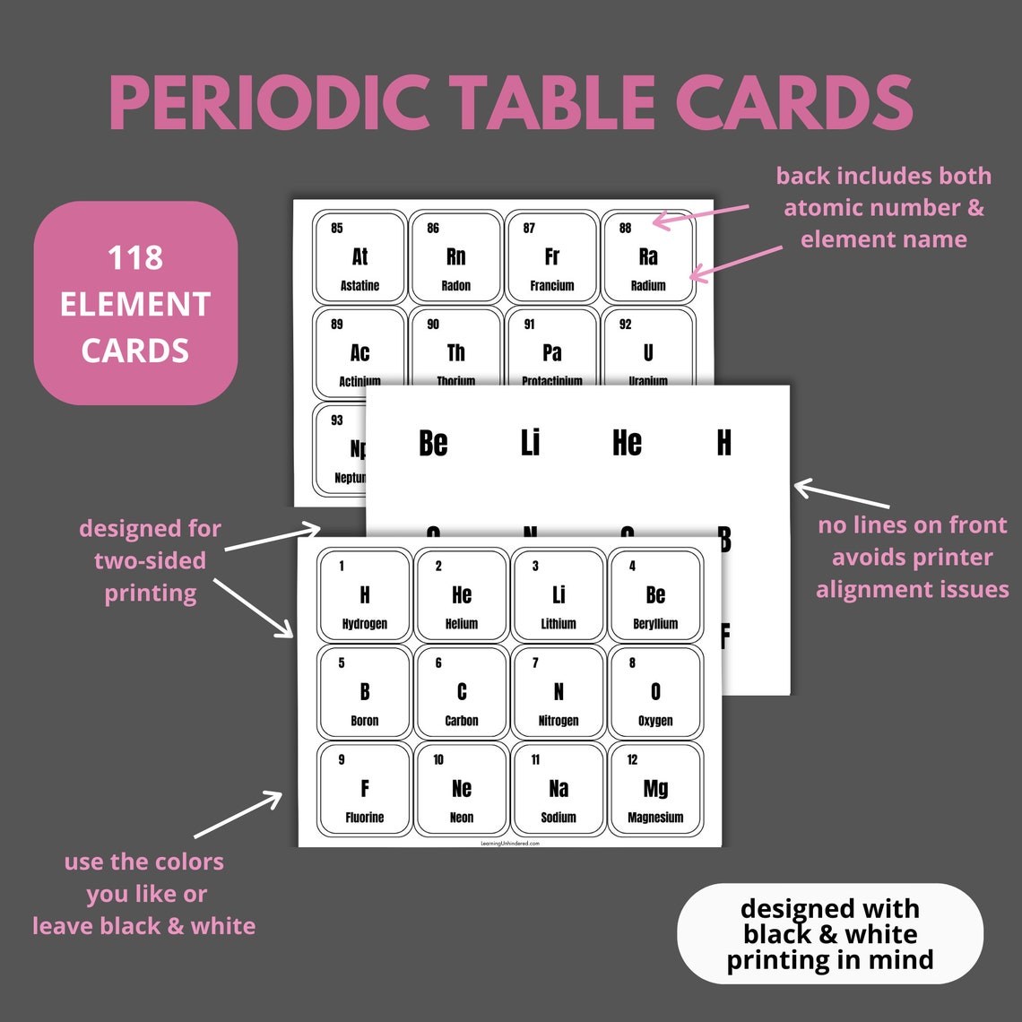 Elements of the Periodic Table Flashcards to Learn Symbols, Names and ...