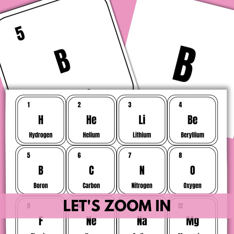 Elements of the Periodic Table Flashcards to Learn Symbols, Names and ...