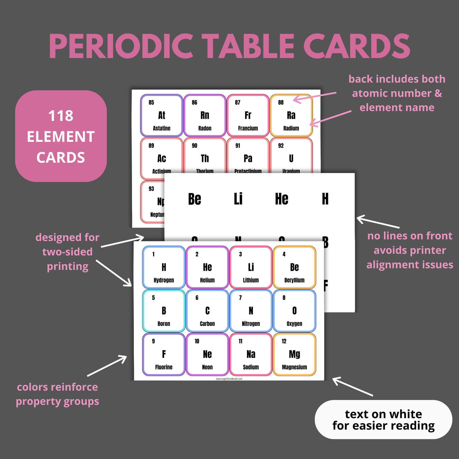 Elements of the Periodic Table Flashcards to Learn Symbols, Names and ...
