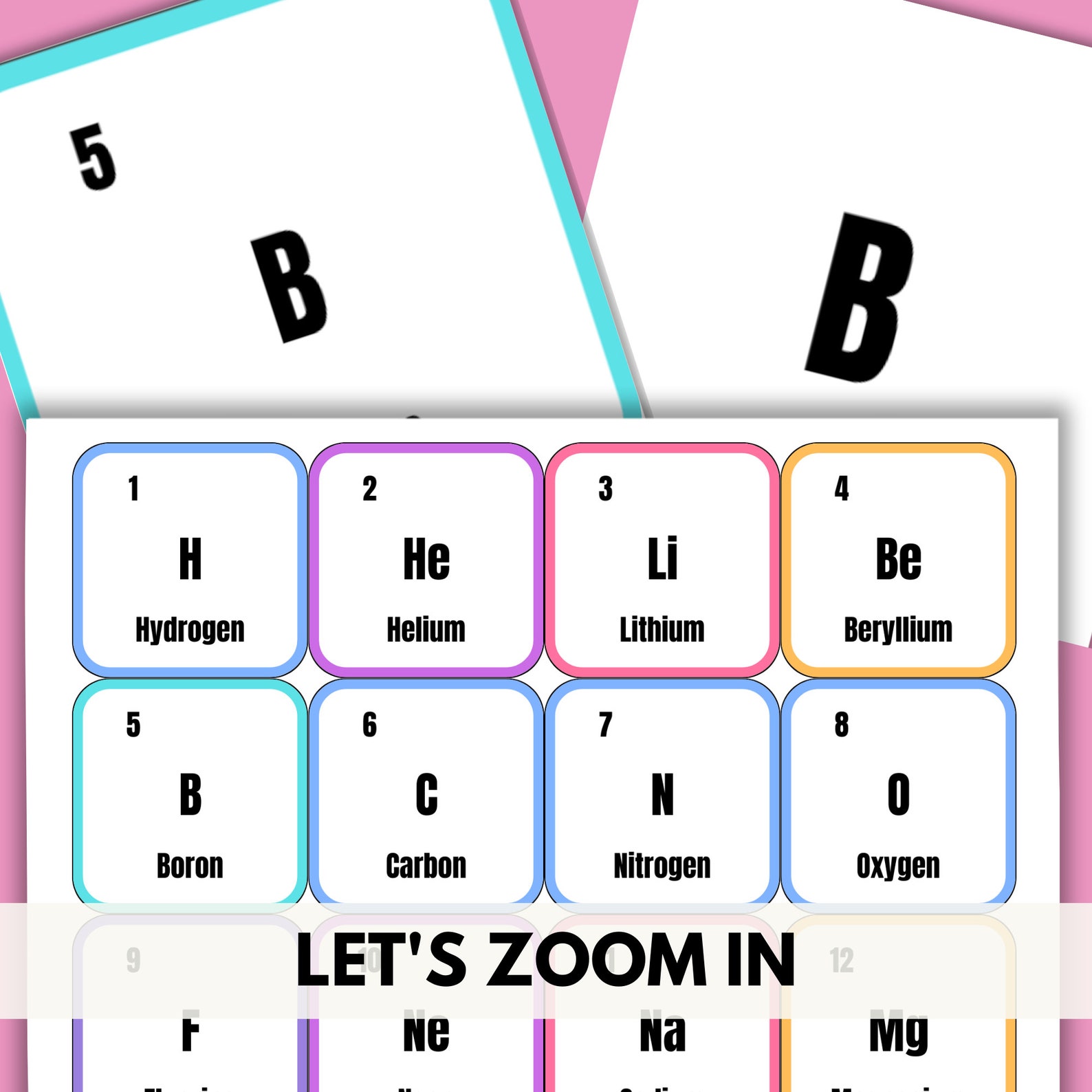 Elements of the Periodic Table Flashcards to Learn Symbols, Names and ...
