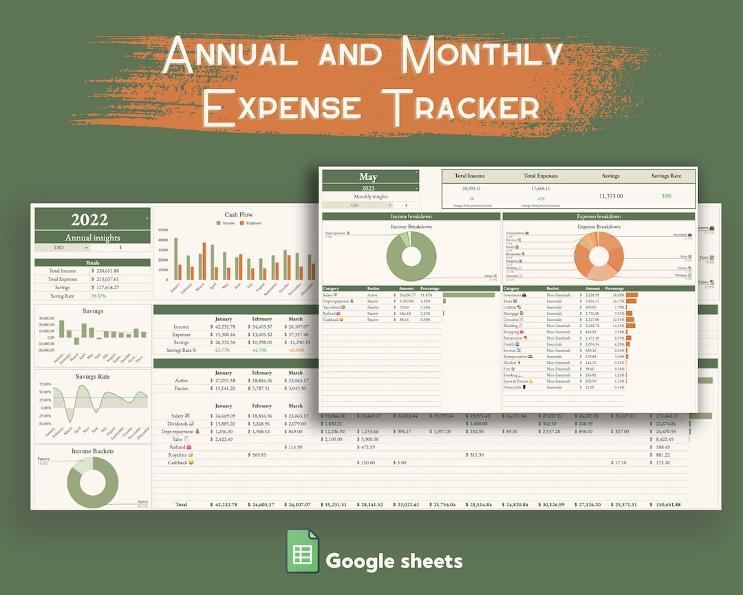 Annual & Monthly Expense Tracker | Olive Green Googlesheets ...