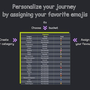 Annual & Monthly Expense Tracker | Dark Theme Googlesheets ...