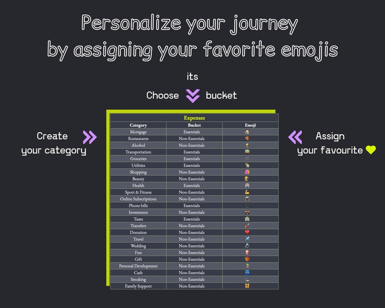 Annual & Monthly Expense Tracker | Dark Theme Googlesheets ...