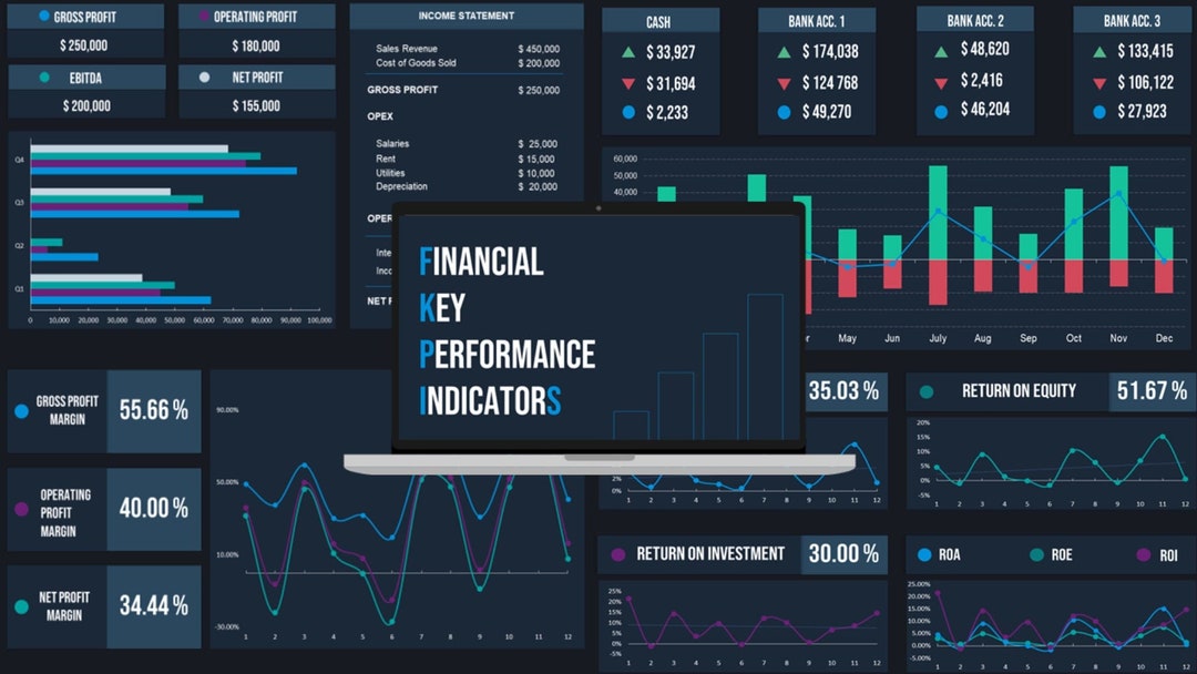 Financial Key Performance Indicators Powerpoint PPTX Template - Etsy