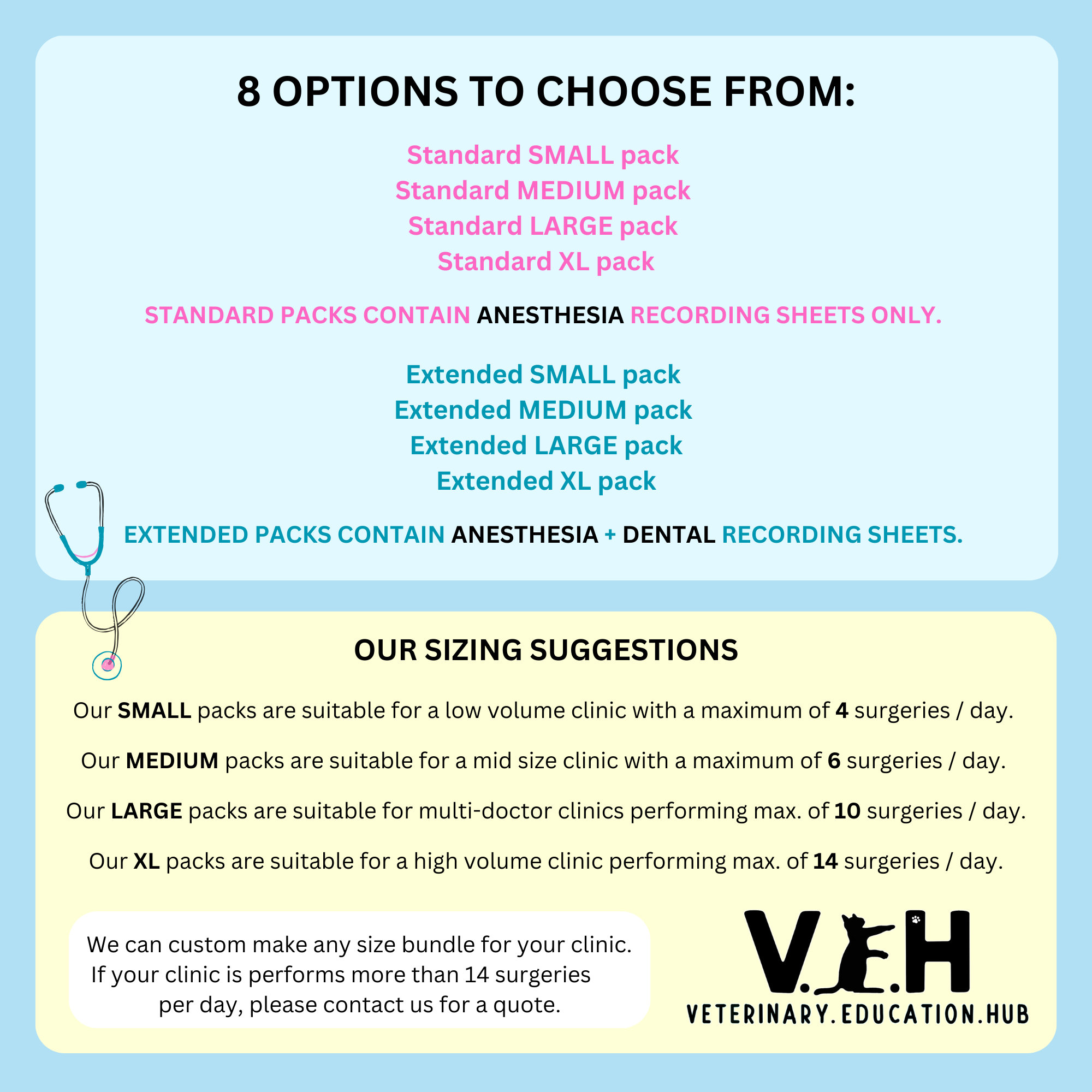 Reusable Veterinary Anesthesia Recording Sheet, Veterinary Anaesthesia ...