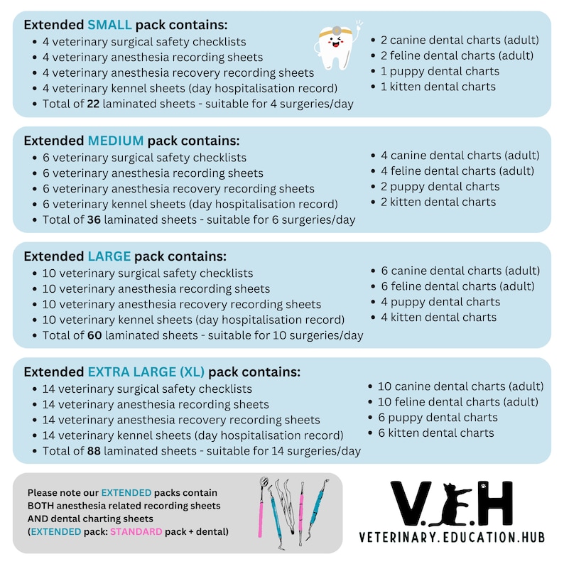 Reusable Veterinary Anesthesia Recording Sheet, Veterinary Anaesthesia ...
