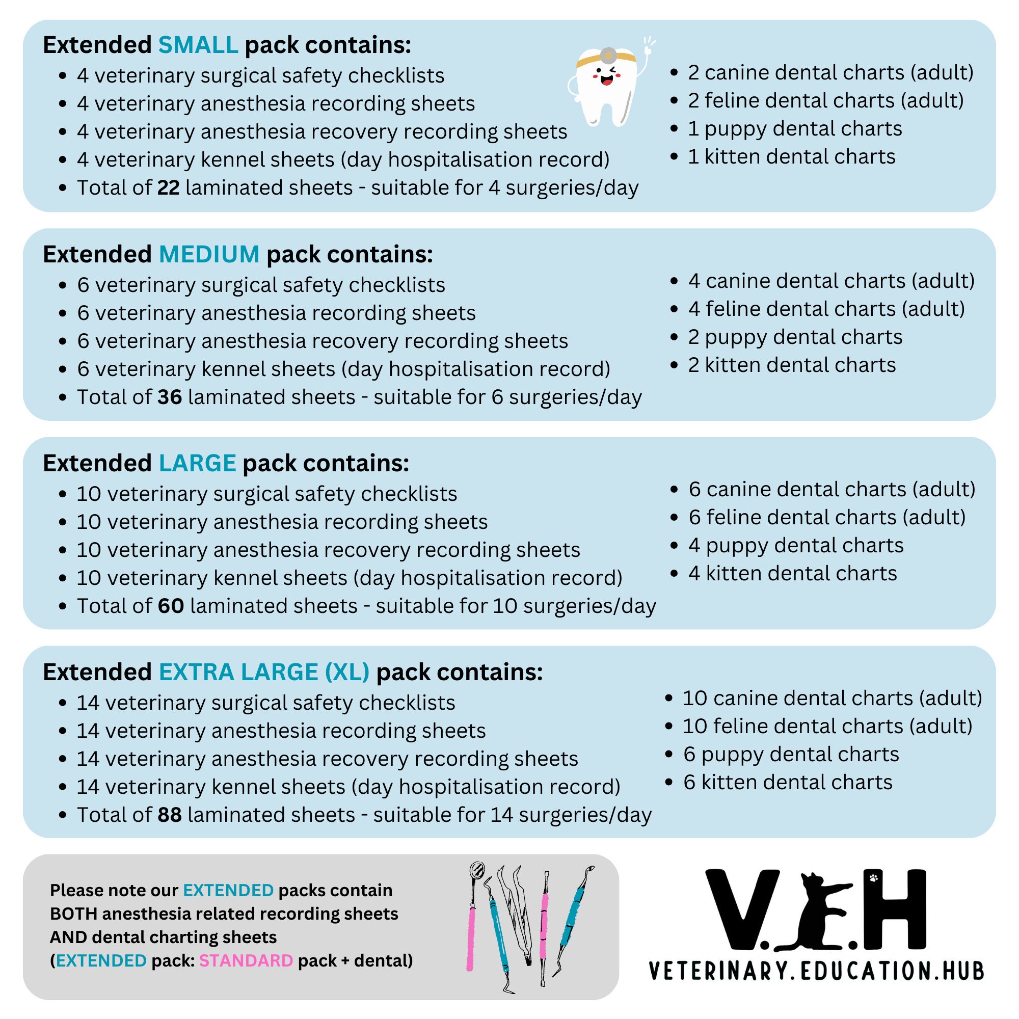 Reusable Veterinary Anesthesia Recording Sheet, Veterinary Anaesthesia ...